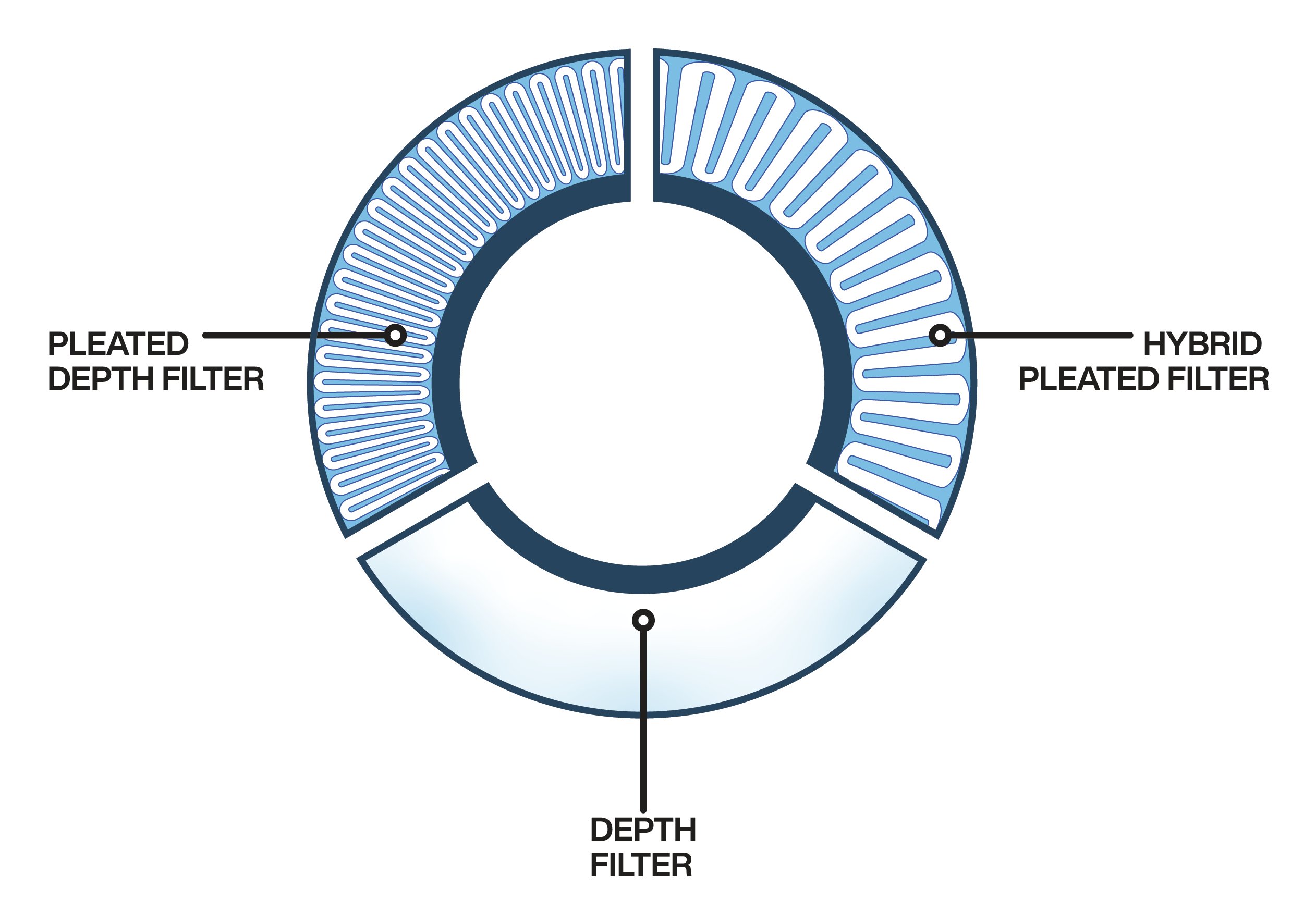 5 Things You Need to Know About Depth Filters