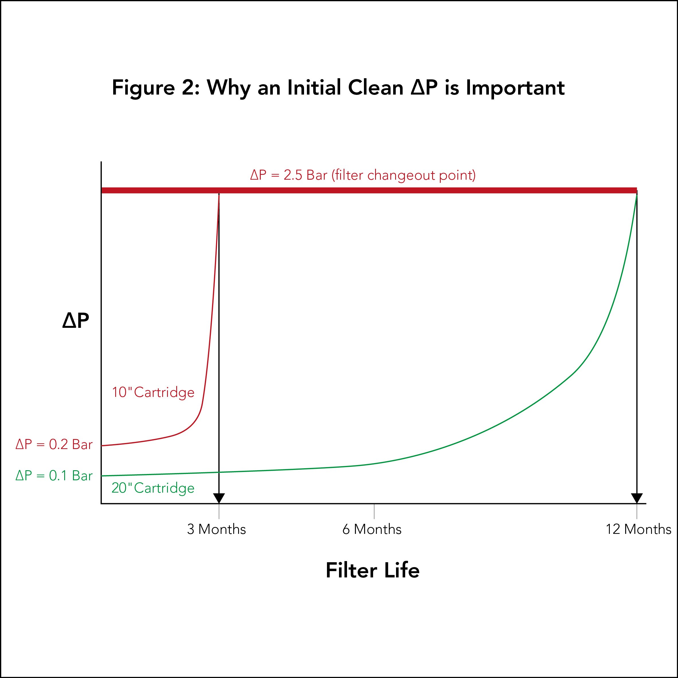 Filtration System Optimal Sizing