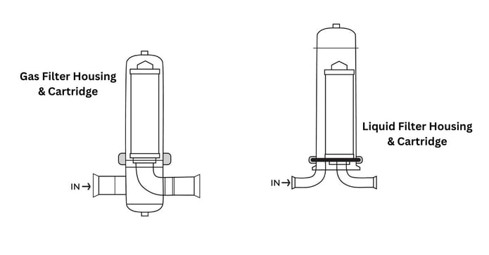 Navigating Different Housings For Cartridge Filter Applications