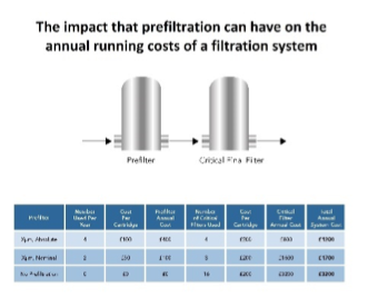 Why Prefiltration is Key in Continuous Filtration Processes.